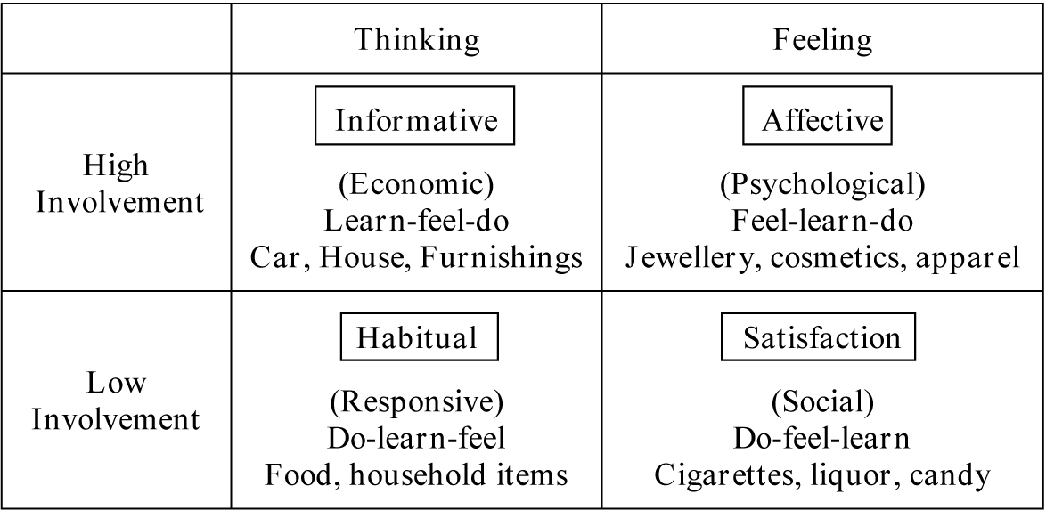 A Conceptual Framework for Exploring Relationship